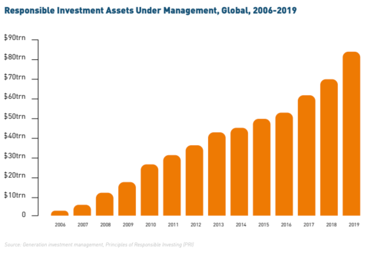 A deep dive into the world of climate fintech with firstminute Capital ...
