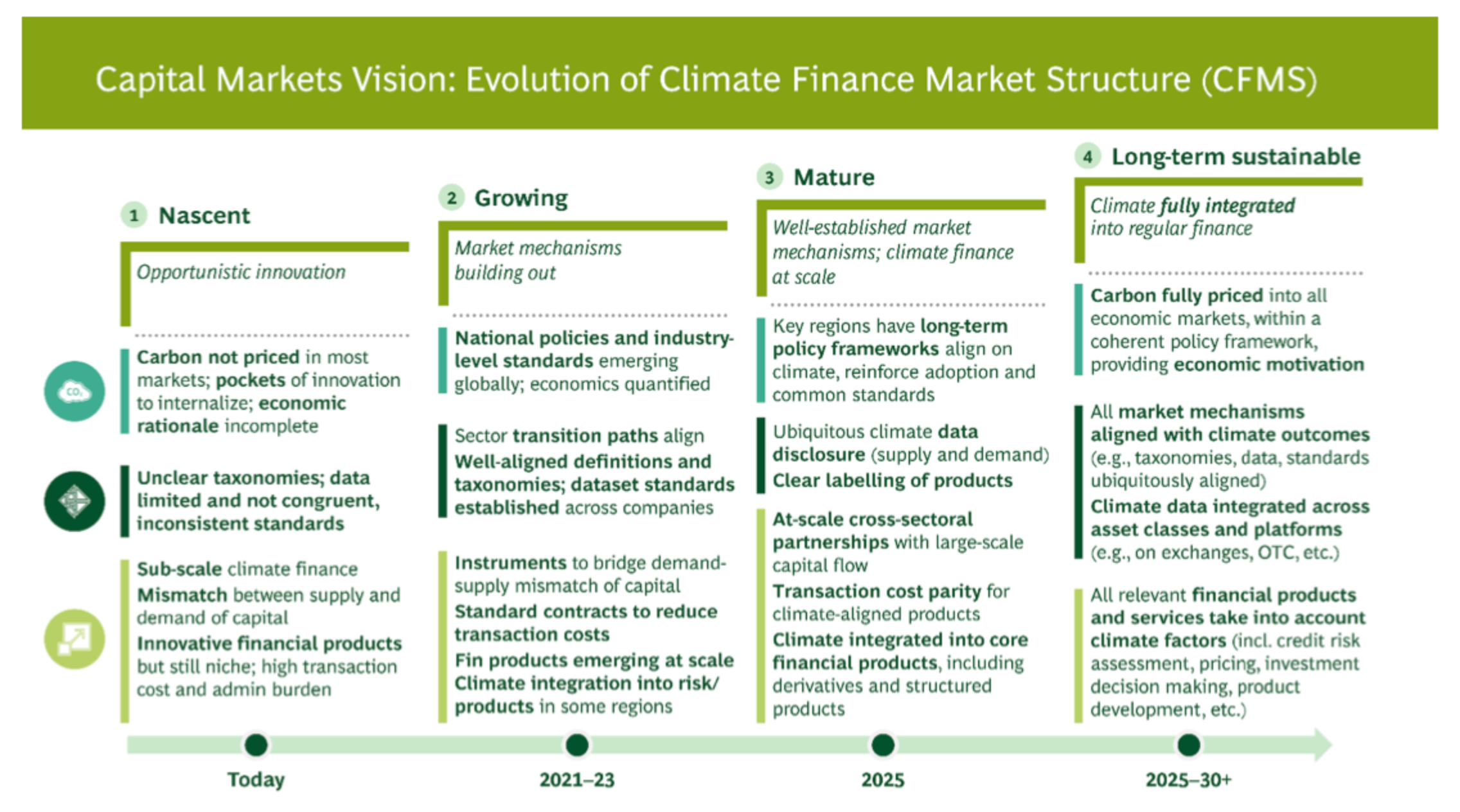 A deep dive into the world of climate fintech with firstminute Capital ...