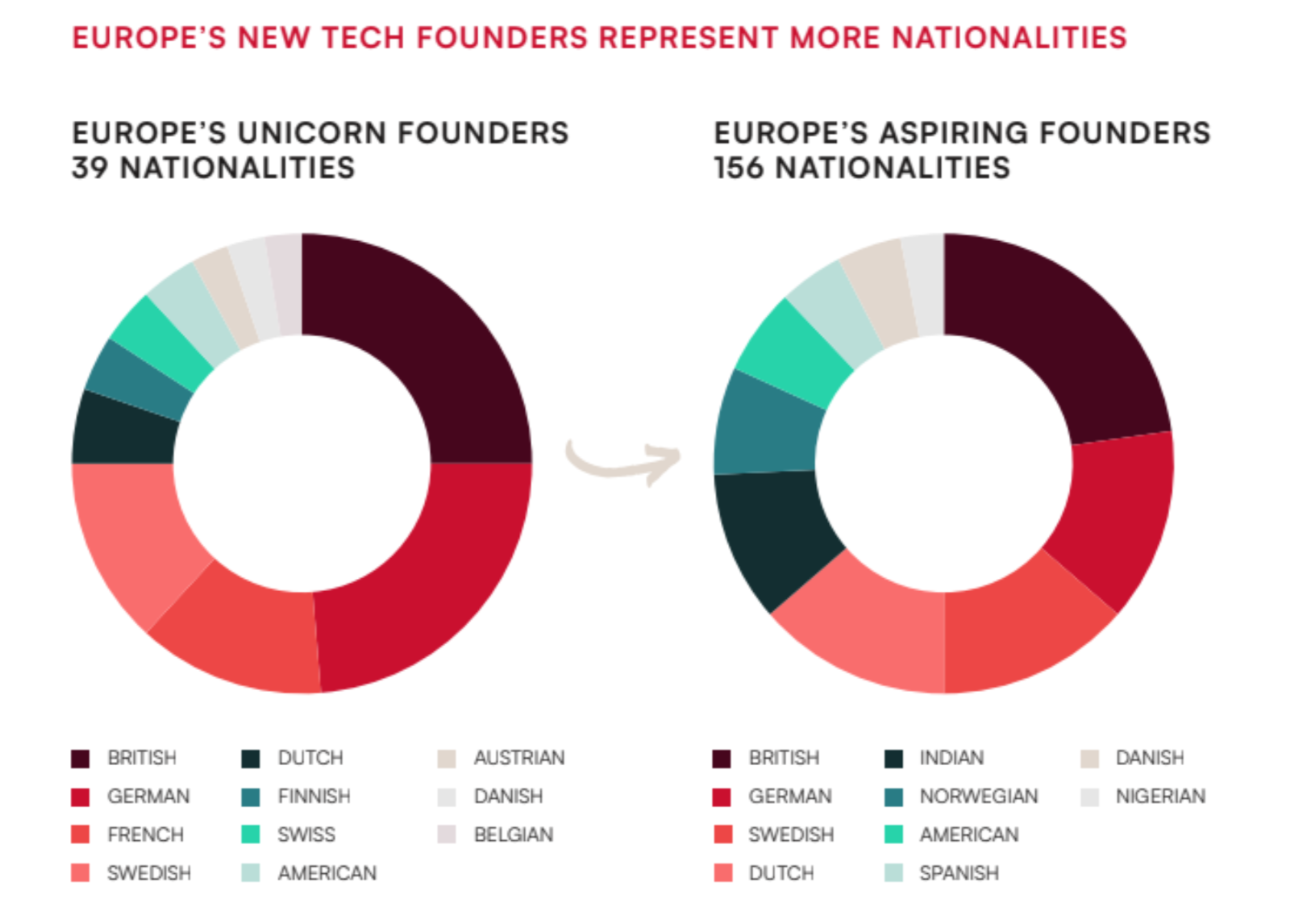 New report finds record numbers of diverse founders entering startup market - Maddyness UK